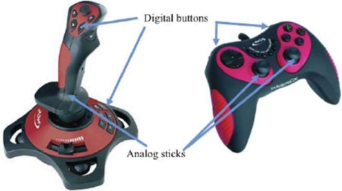 Perbedaan Joystick dan Joypad - Kemang House for Rent