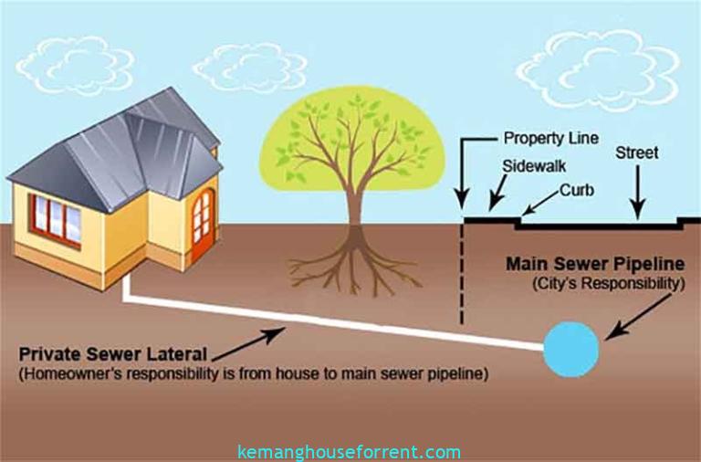 Cara Membuat Saluran Air Rumah yang Efektif dan Efisien - Kemang House ...